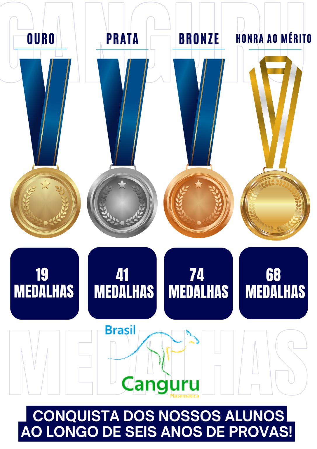 Concurso Canguru 2025 – Colégio São Mauro